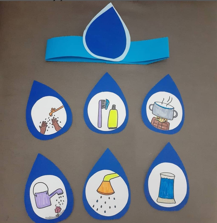 Ideas and activities for World Water Day 2025 - Preschool and Primary ...