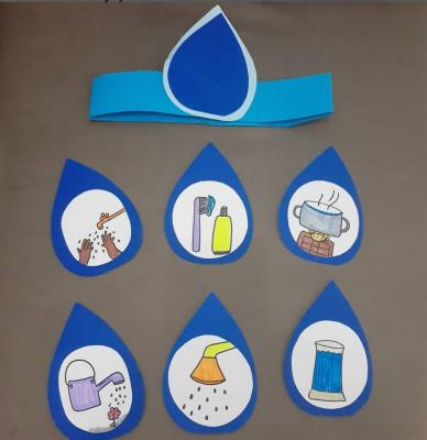 Ideas and activities for World Water Day 2025 - Preschool and Primary ...