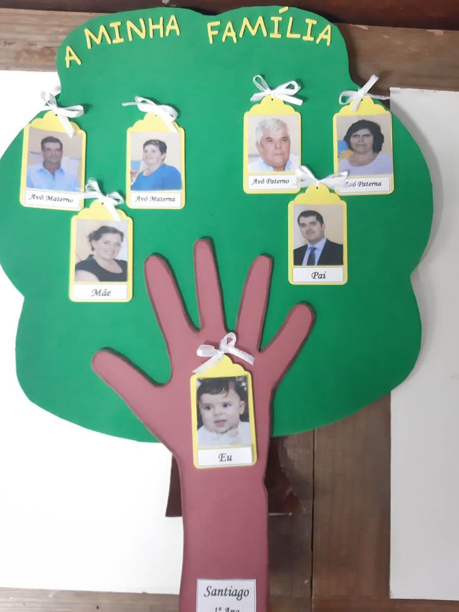 Family Trees for Family Day - Preschool and Primary - Aluno On