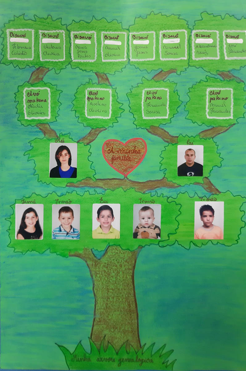 Family Trees for Family Day - Preschool and Primary - Aluno On