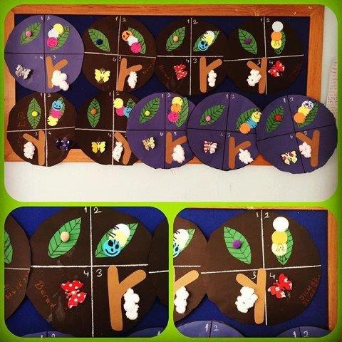 34 Ideas para el ciclo de la vida de la mariposa - Preescolar y ...