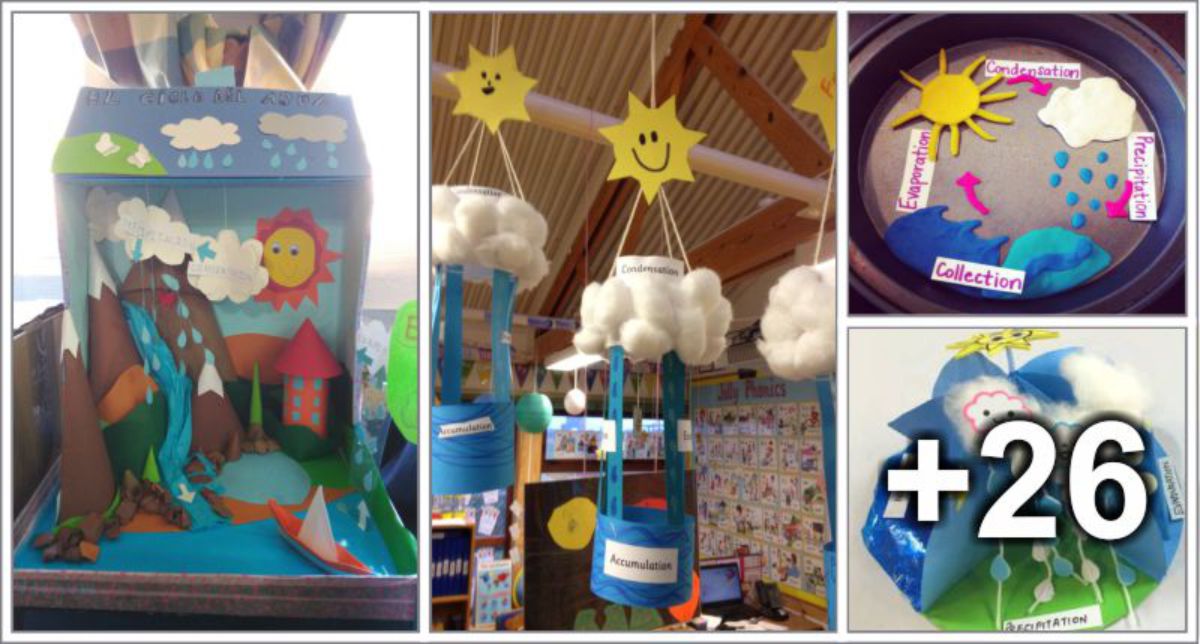 30 Water cycle activities - Preschool and Primary - Aluno On