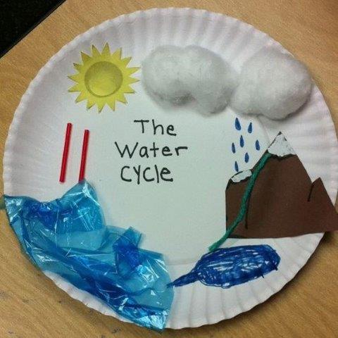 30 Water cycle activities - Preschool and Primary - Aluno On