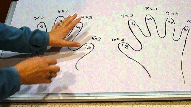 34 Multiplication Tables Activities And Crafts Preschool And Primary 