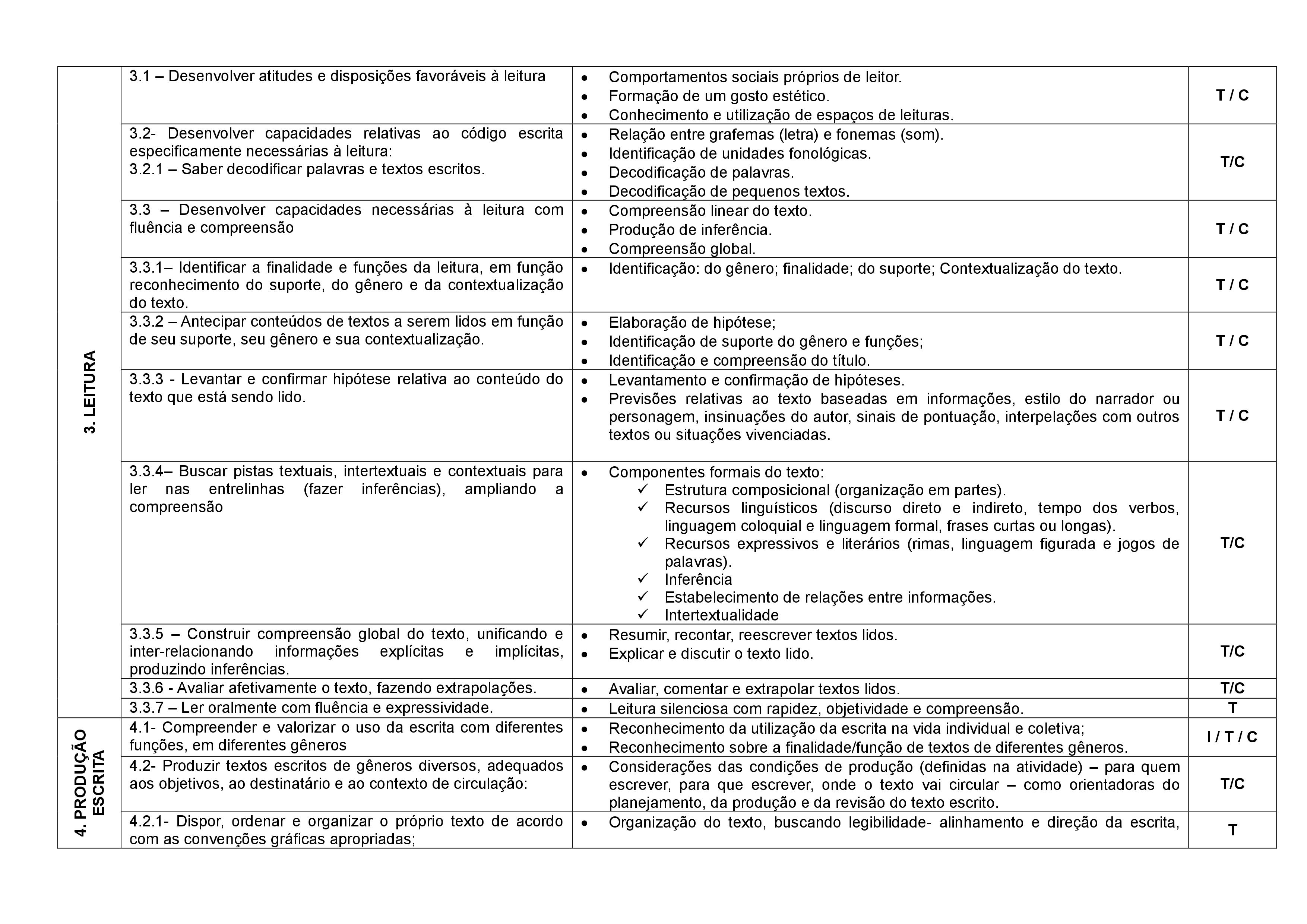 Planejamento Anual Completo Para 2º Ano Do Fundamental 1 Educação