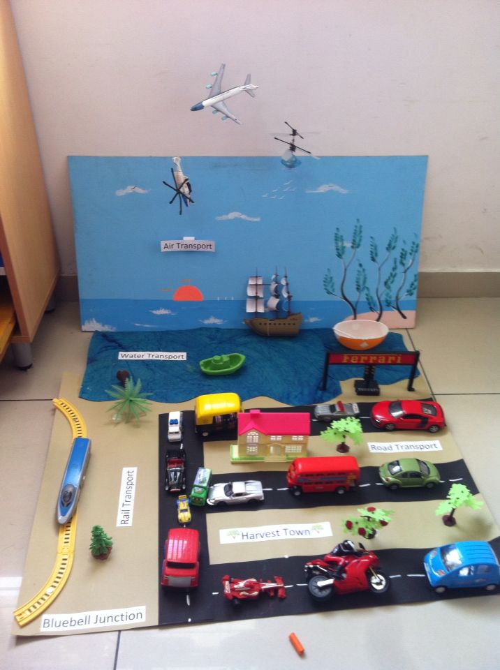 16 Ideas for teaching the means of transport. - Preschool and Primary ...