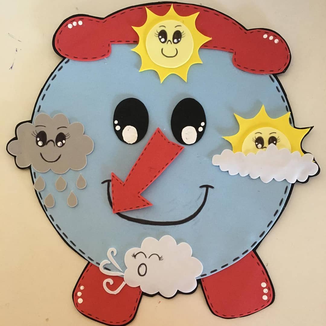 Panel sobre el Clima para el Aula - Preescolar y Primaria - Alumno On