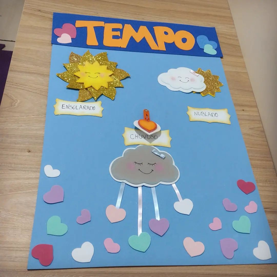 Panel sobre el Clima para el Aula - Preescolar y Primaria - Alumno On