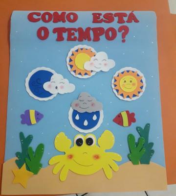 Panel sobre el Clima para el Aula - Preescolar y Primaria - Alumno On