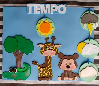 Panel sobre el Clima para el Aula - Preescolar y Primaria - Alumno On