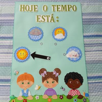 Panel sobre el Clima para el Aula - Preescolar y Primaria - Alumno On