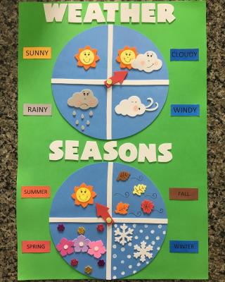 Panel on the Climate for the Classroom - Preschool and Primary - Aluno On