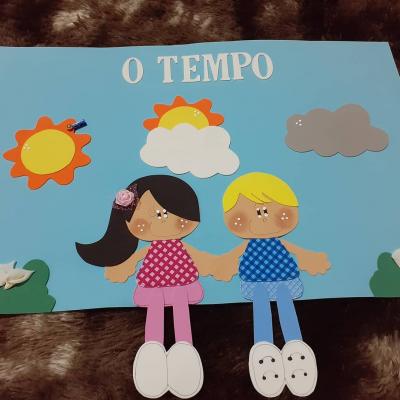 Panel sobre el Clima para el Aula - Preescolar y Primaria - Alumno On