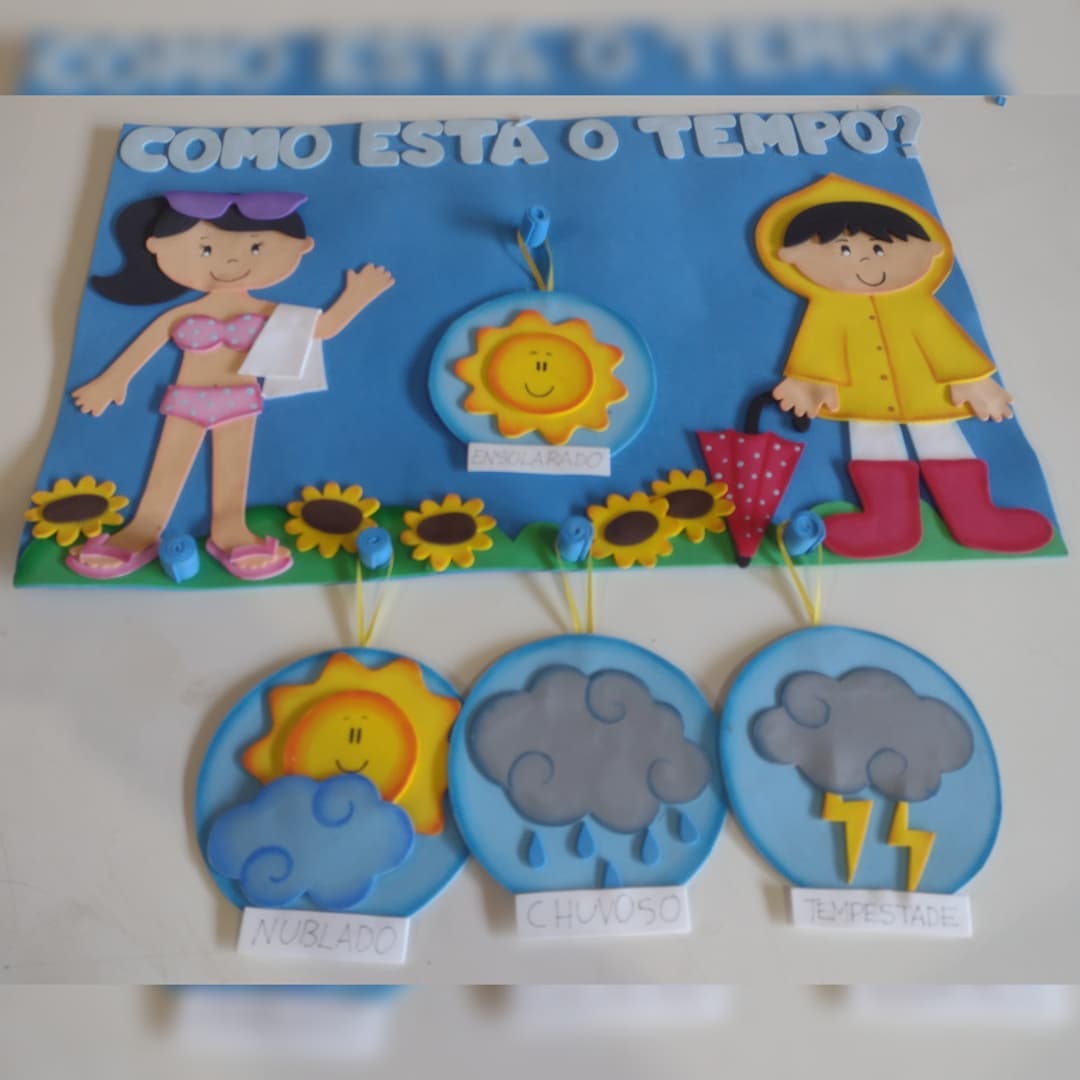 Panel sobre el Clima para el Aula - Preescolar y Primaria - Alumno On